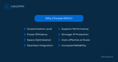 What is an ASIC? - Guide to Application-Specific Integrated Circuits
