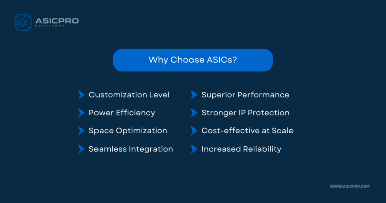 What is an ASIC? - Guide to Application-Specific Integrated Circuits
