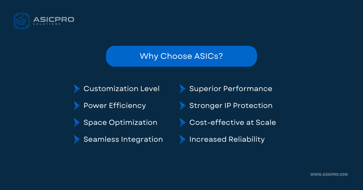 What is an ASIC? - Guide to Application-Specific Integrated Circuits